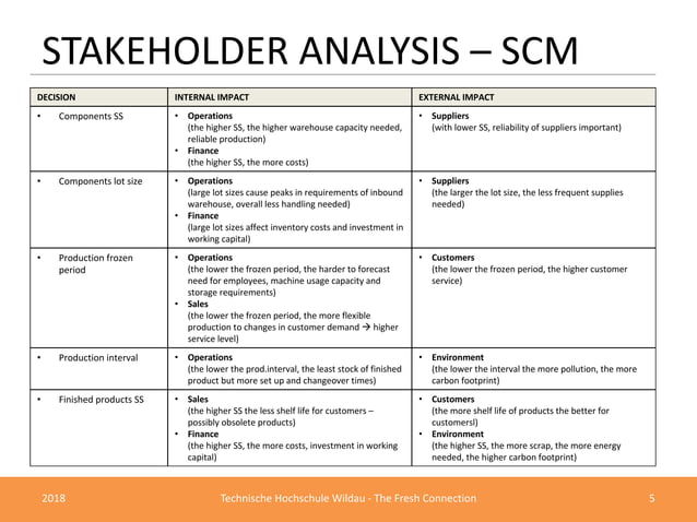 Fresh Connection Level 2 | PDF