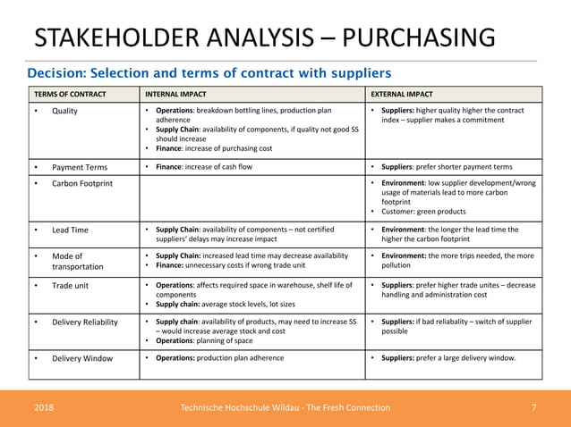 Fresh Connection Level 2 | PDF