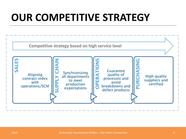 Fresh Connection Level 2 | PDF