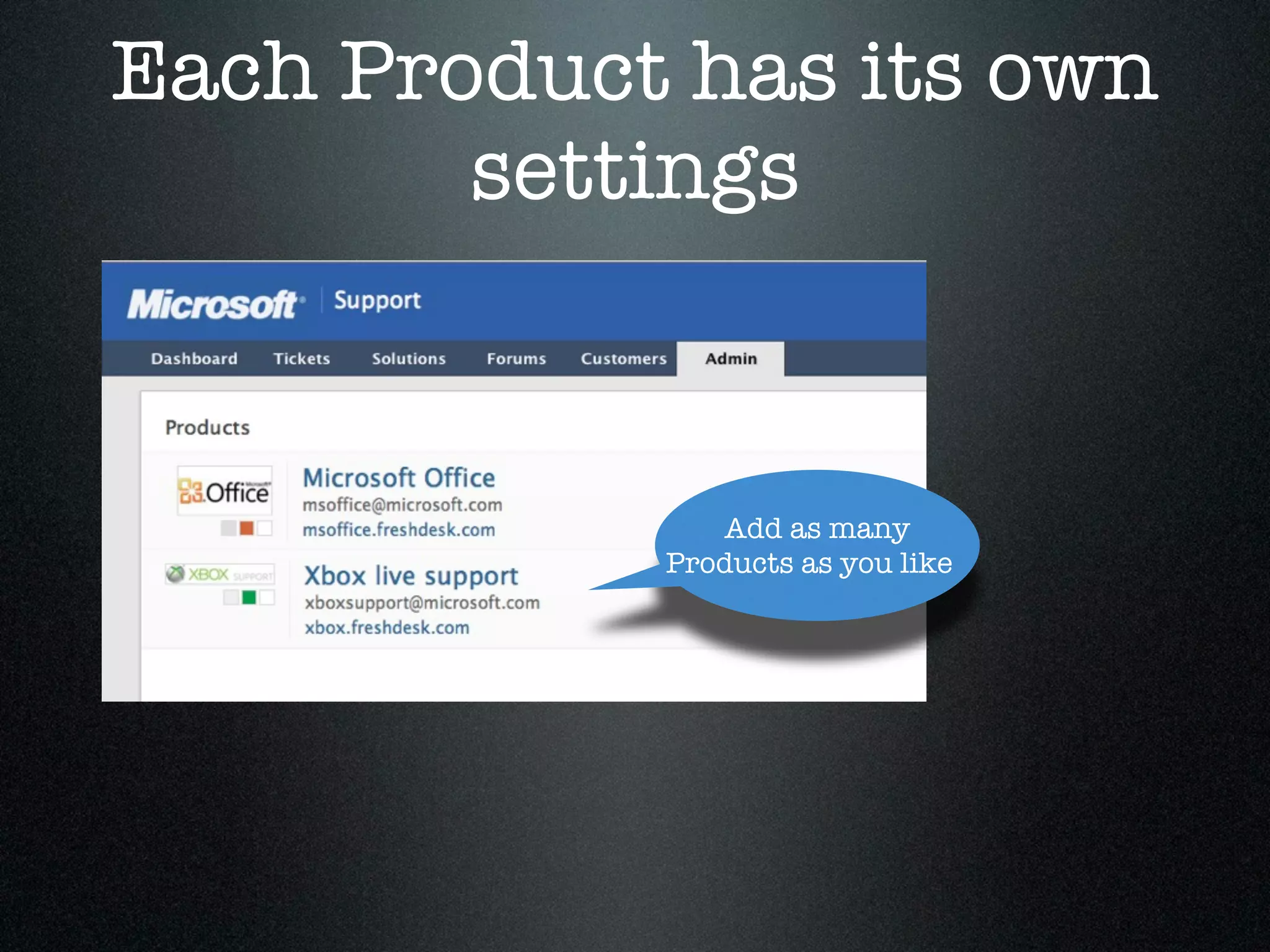 Freshdesk multi product support | KEY | Technology & Computing