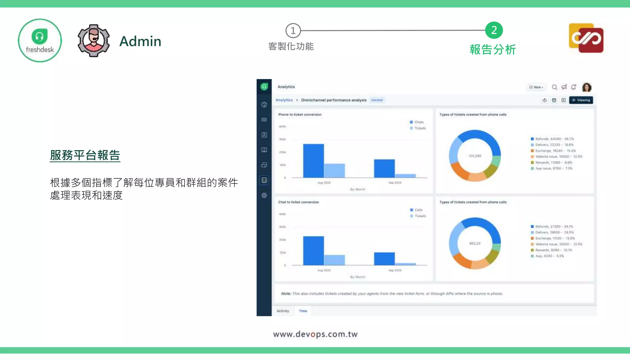 Freshdesk ppt | PPTX | Computing | Technology & Computing