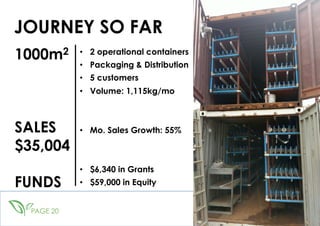 Fresh Direct: produce and agro-allied services | PPT