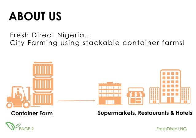 Fresh Direct: produce and agro-allied services | PPT
