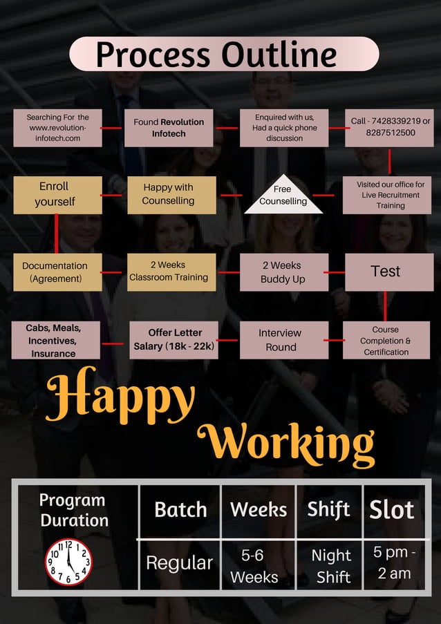 Freshers training | PDF