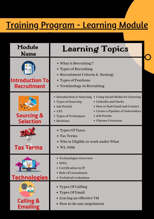 Freshers training | PDF