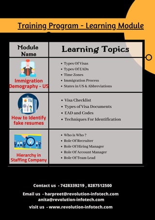 Freshers training | PDF