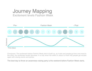 Fresh Fashion - Managing Creative Projects and Teams | PPT