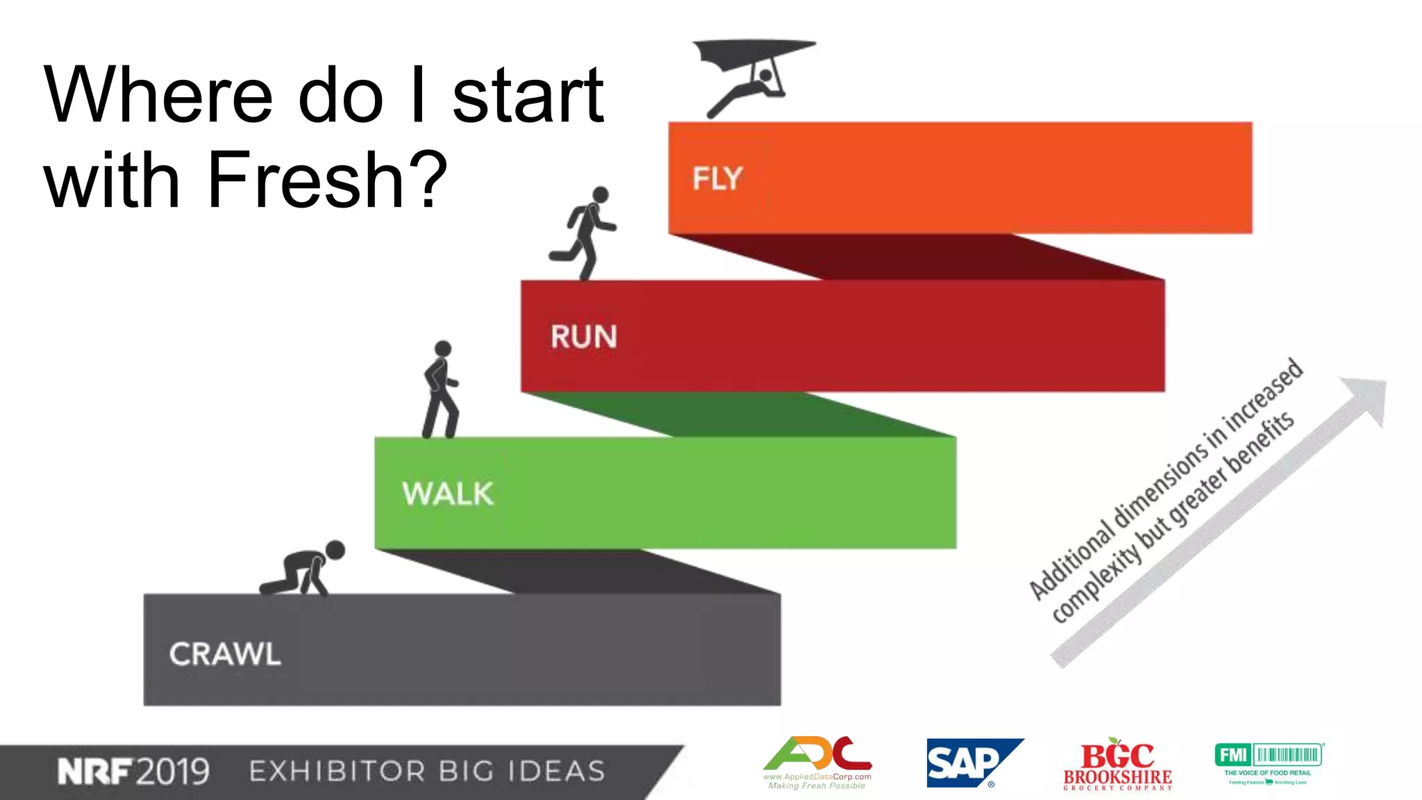 Fresh food management: The role of fresh in retail | PPTX