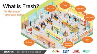 Fresh food management: The role of fresh in retail | PPTX