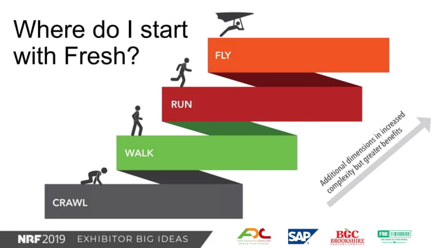 Fresh food management: The role of fresh in retail | PPTX