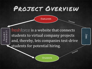 Fresh force Final Deck | PDF