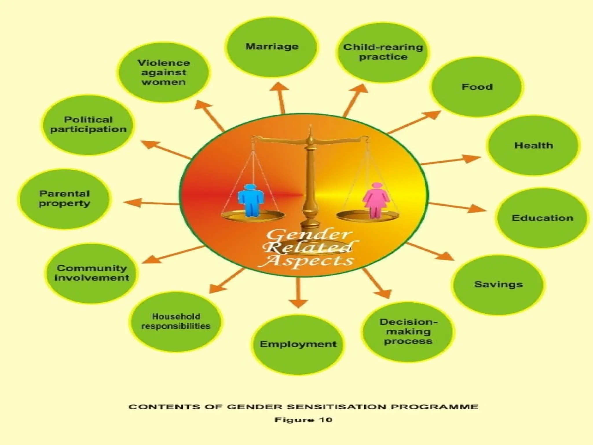 Fresh Gender sensitivity for CBSE teacher training.pptx