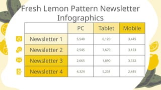 Fresh Lemon Pattern Newsletter Infographics by Slidesgo.pptx