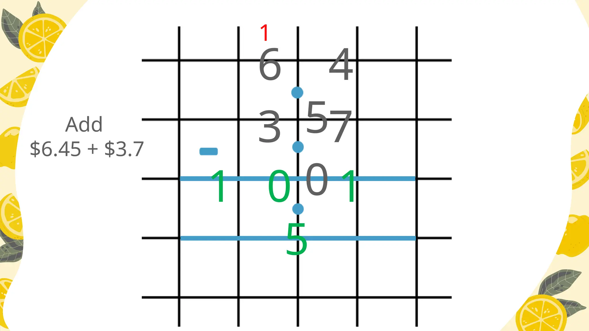 adding and subtracting decimals lesson plan | PPT