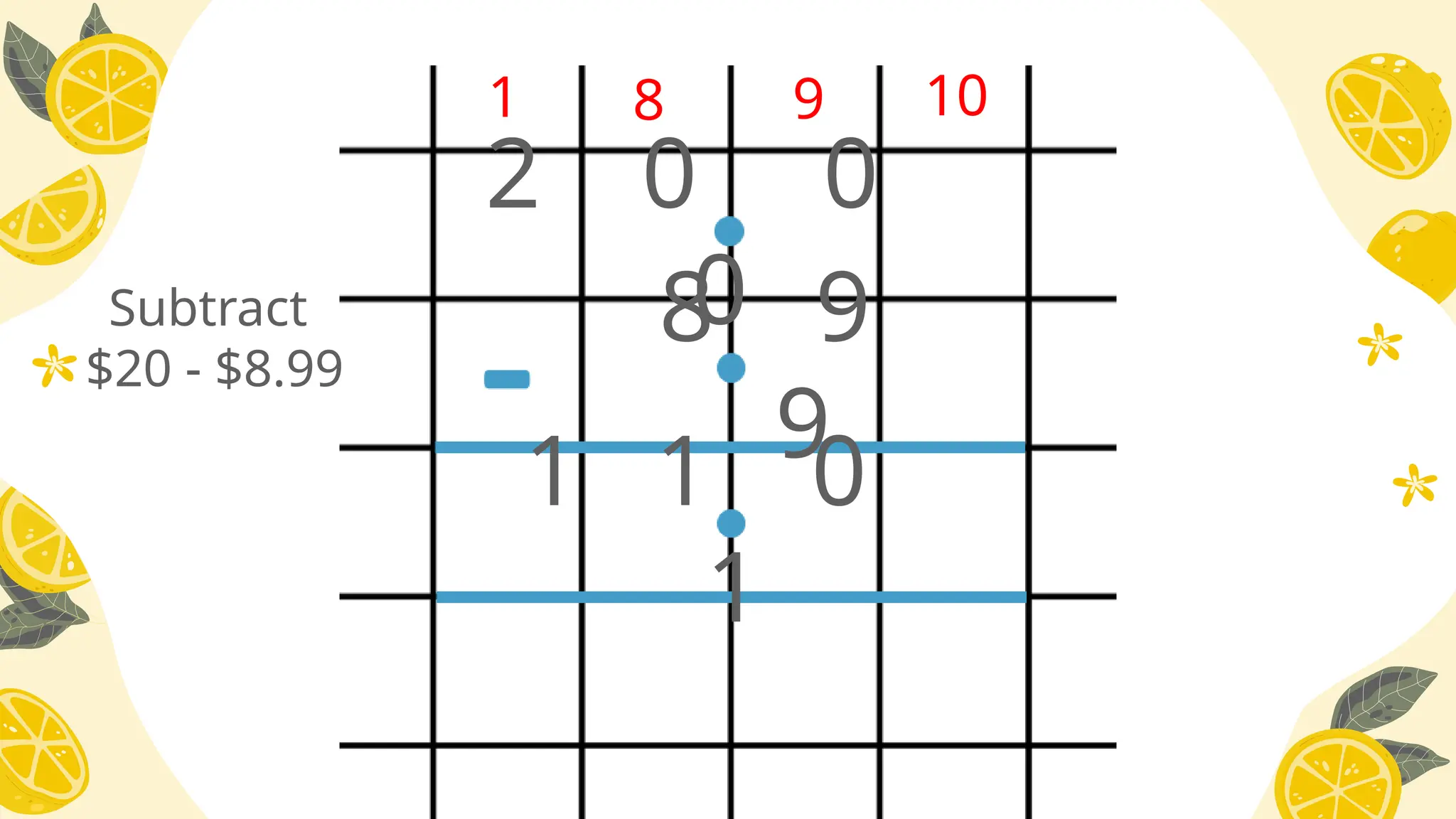 adding and subtracting decimals lesson plan | PPT
