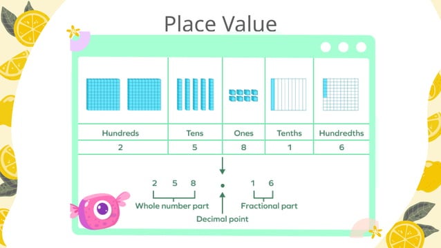 adding and subtracting decimals lesson plan | PPT