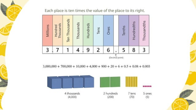 adding and subtracting decimals lesson plan | PPT