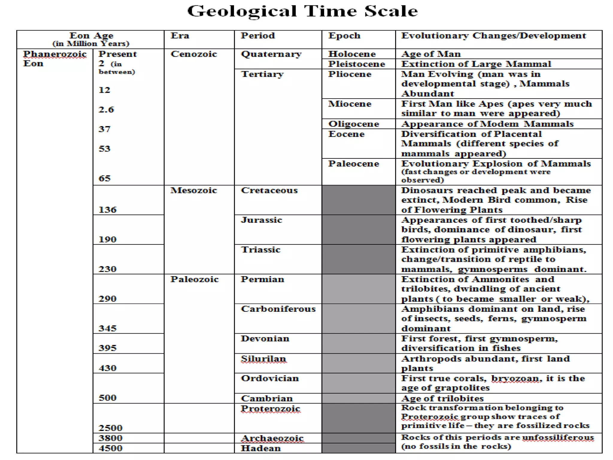 FreshMan Geography Lecture 2.pptx