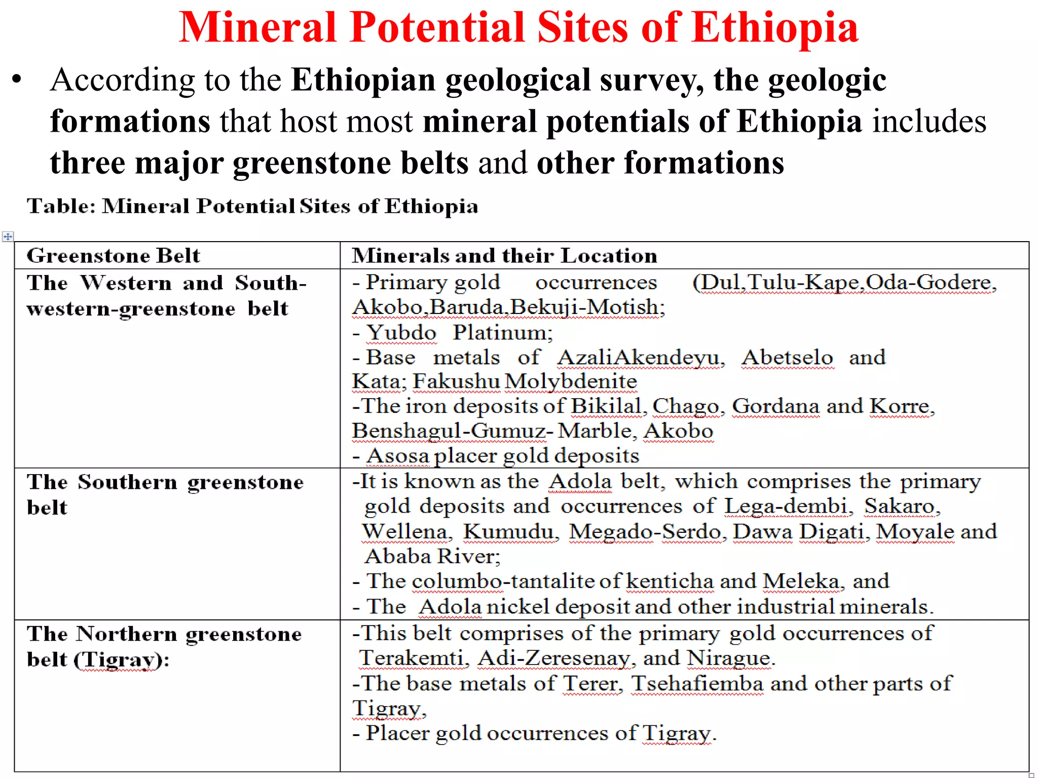 FreshMan Geography Lecture 2.pptx