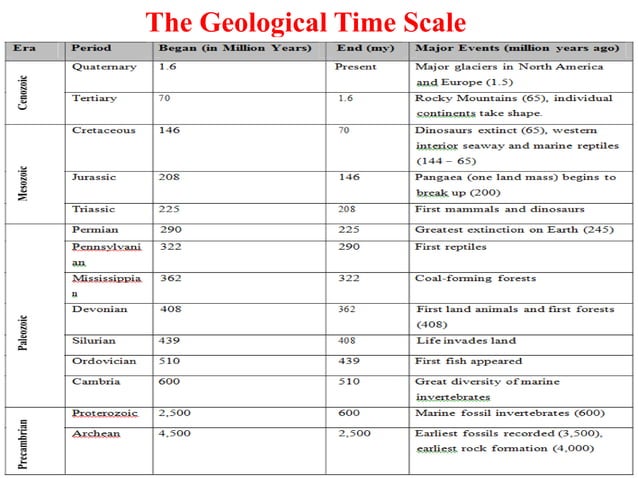 FreshMan Geography Lecture 2.pptx