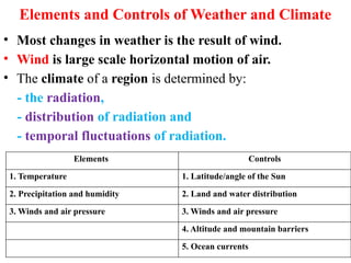 Freshman Geography Lecture chapter 5.ppt