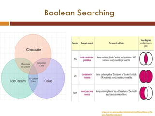 Introduction to the Harpeth Hall library | PPTX