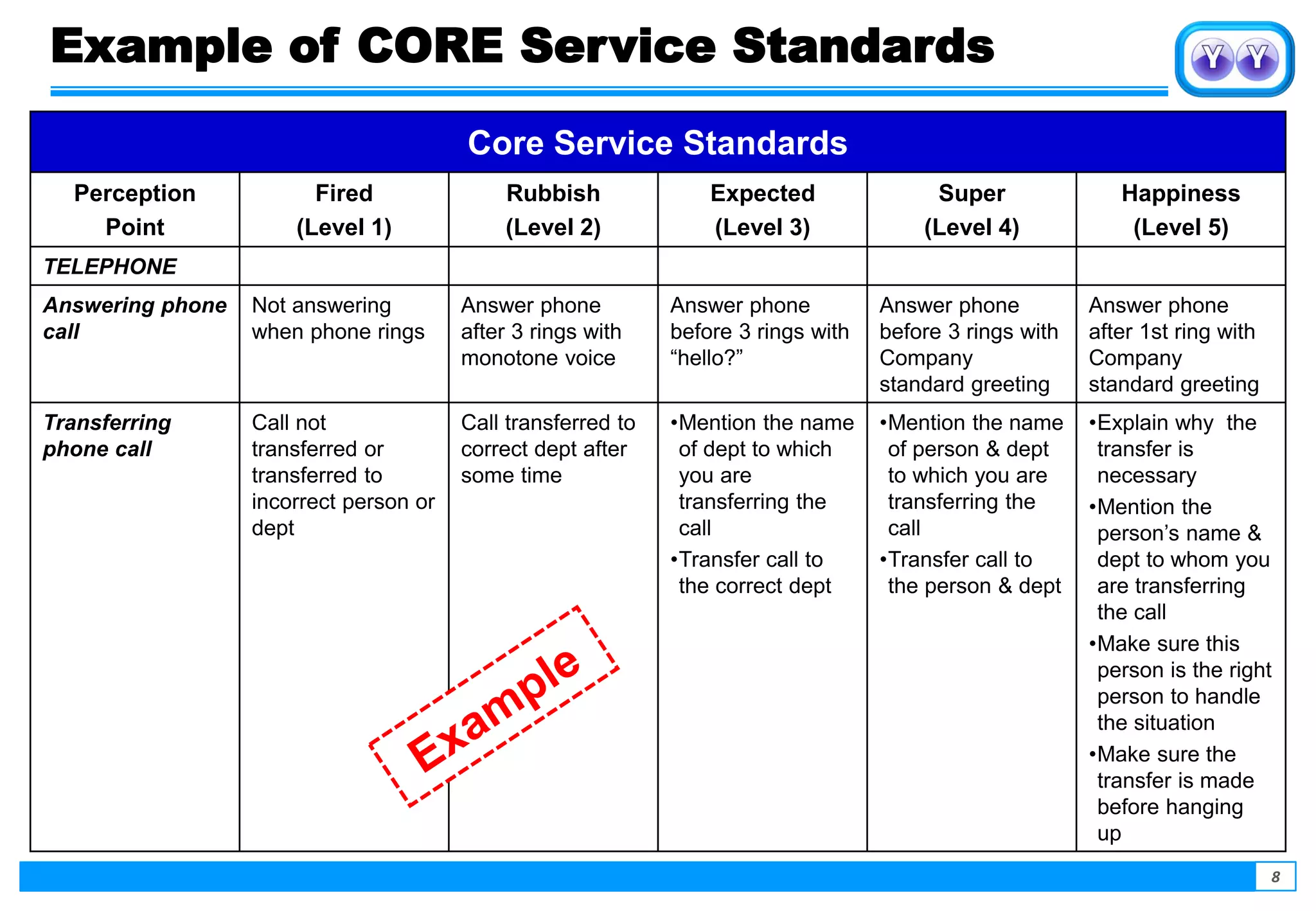 Fresh model for superior customer service | PPT