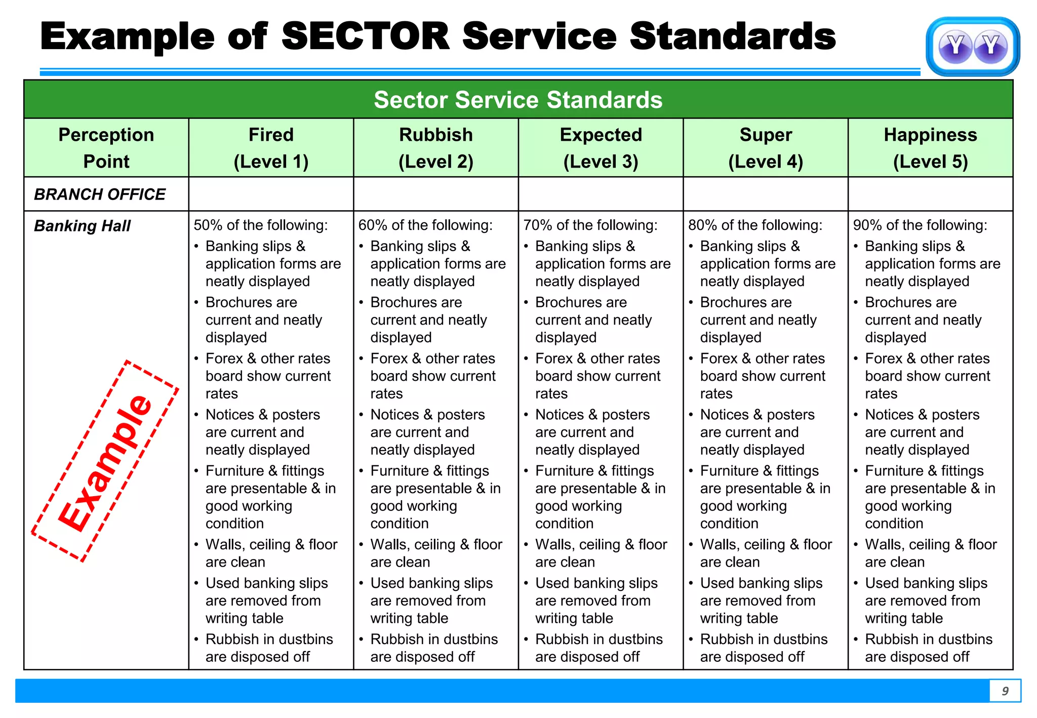 Fresh model for superior customer service | PPT