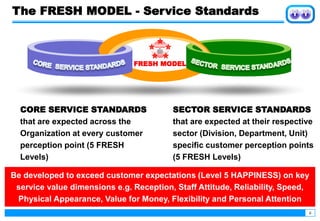 Fresh model for superior customer service | PPT