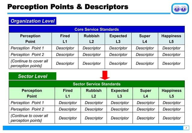 Fresh model for superior customer service | PPT