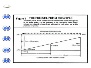 Freshnel prism final | PPT
