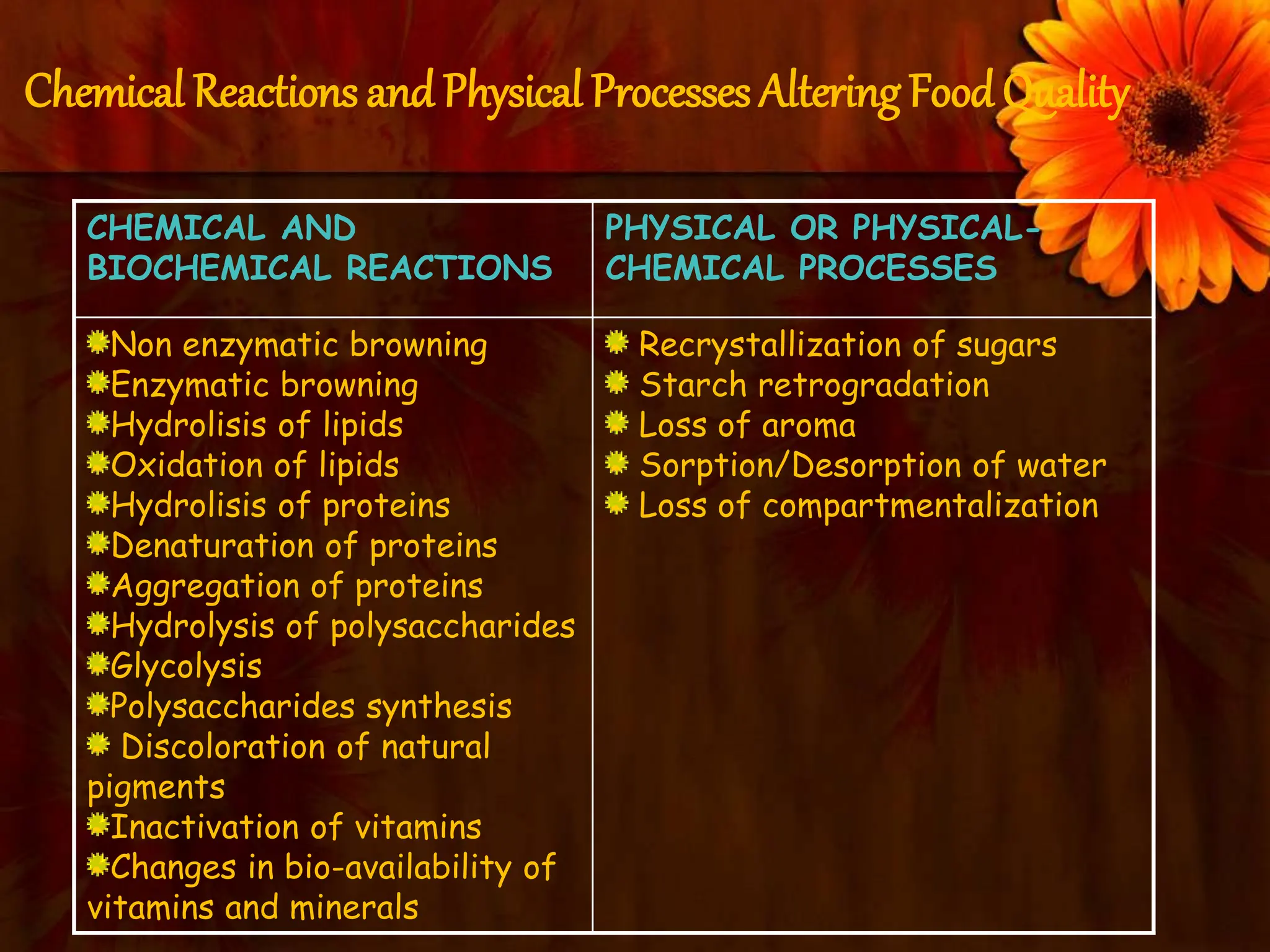 freshness indicators in food processing & preservation | PPT