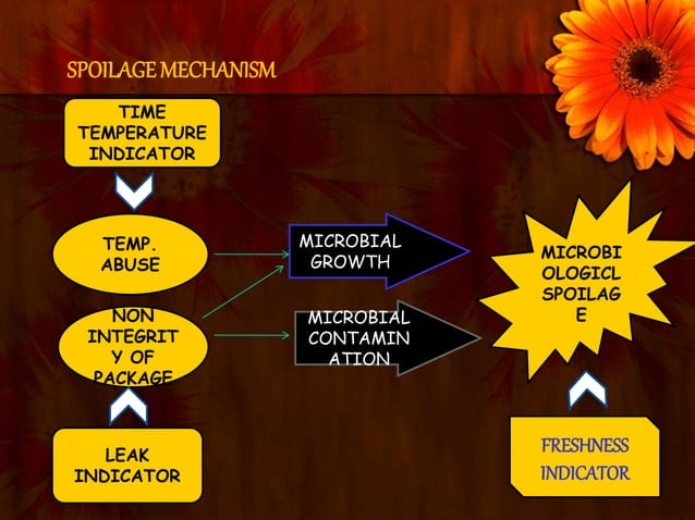 freshness indicators in food processing & preservation | PPT