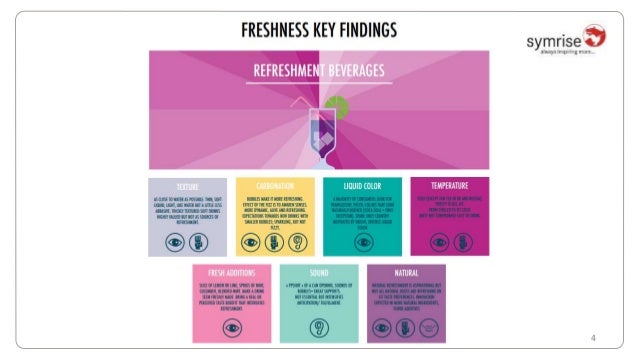 The World of Freshness Infographic