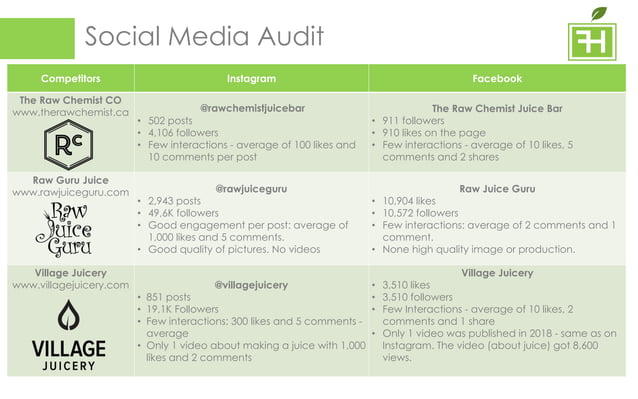 Design & Production - FresHouse | PPT