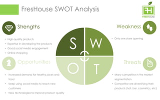 Design & Production - FresHouse | PPT