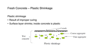 Fresh Plastic Shrinkage Cracks and analysis.pptx