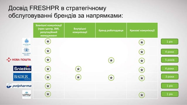 FRESHPR basic presentation (2019) | PPTX