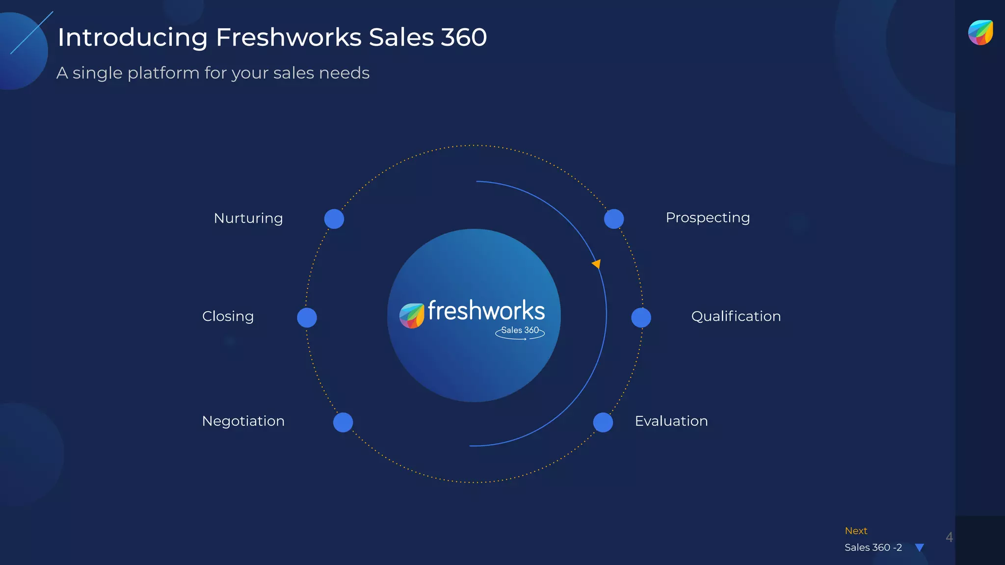 Freshsales 360 overview | PDF