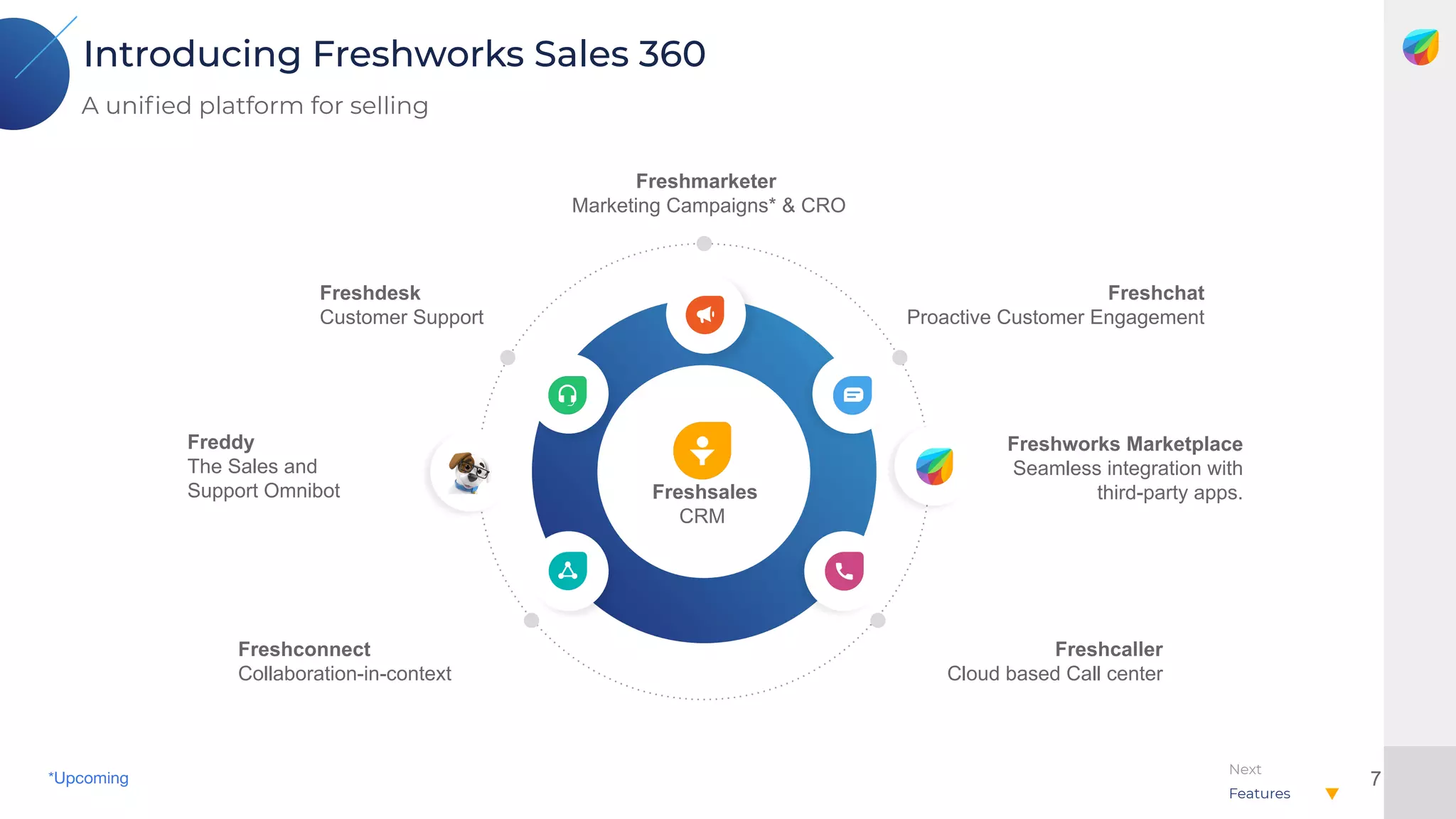 Freshsales 360 overview | PDF