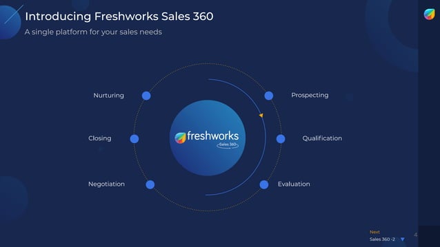 Freshsales 360 overview | PPT