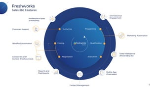 Freshsales 360 overview | PDF