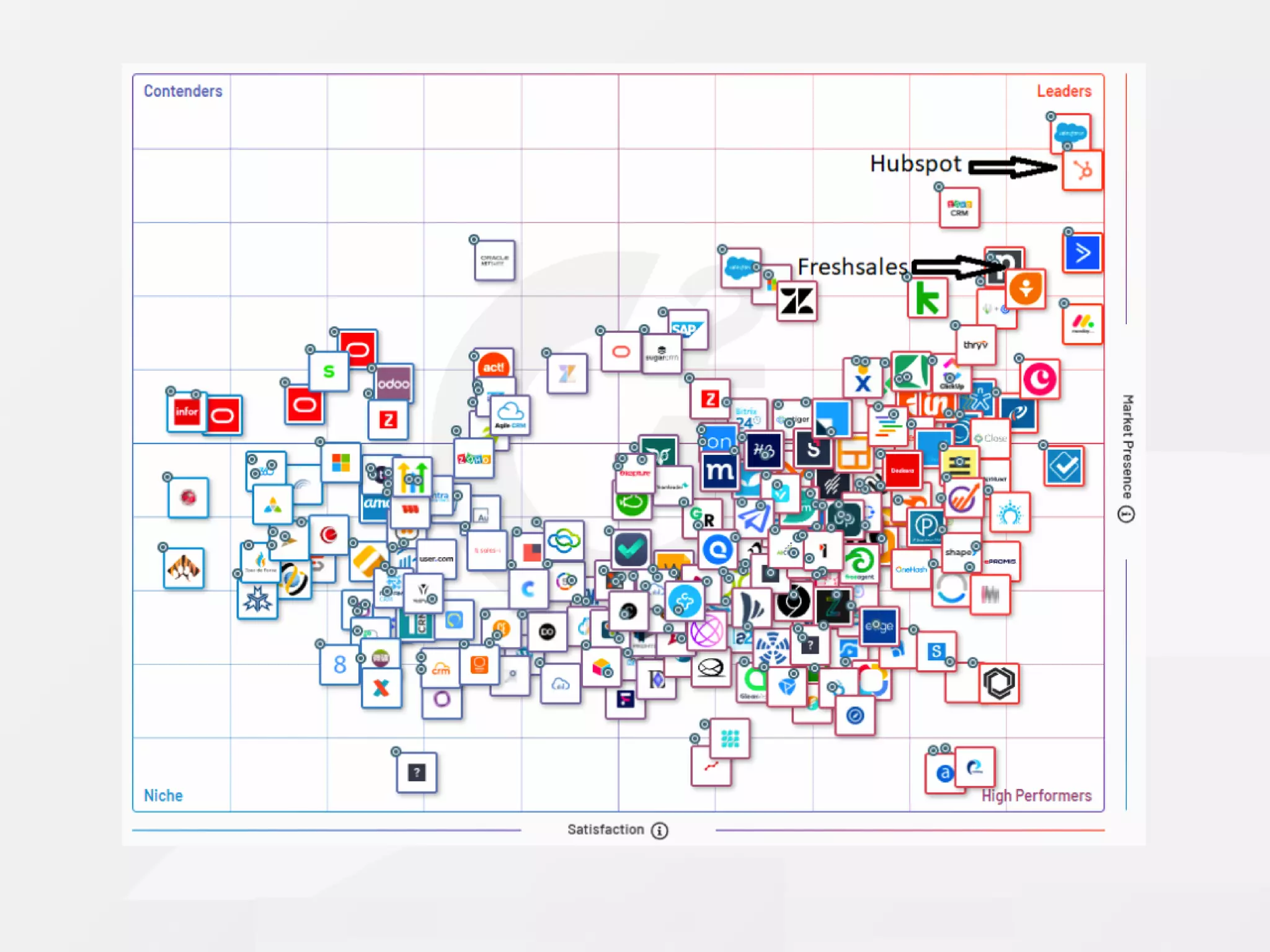 Freshsales vs HubSpot.pdf