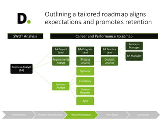 Deloitte Consulting Case Competition | PPTX