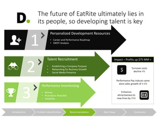 Deloitte Consulting Case Competition | PPTX