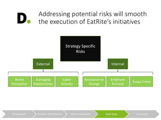 Deloitte Consulting Case Competition | PPTX