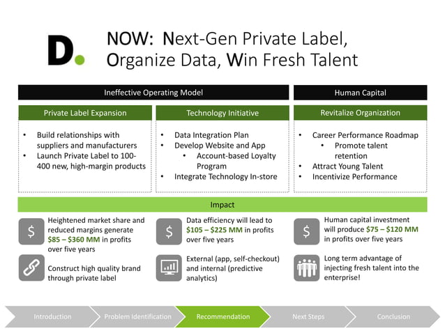 Deloitte Consulting Case Competition | PPTX | Business Accounting & Finance | Business