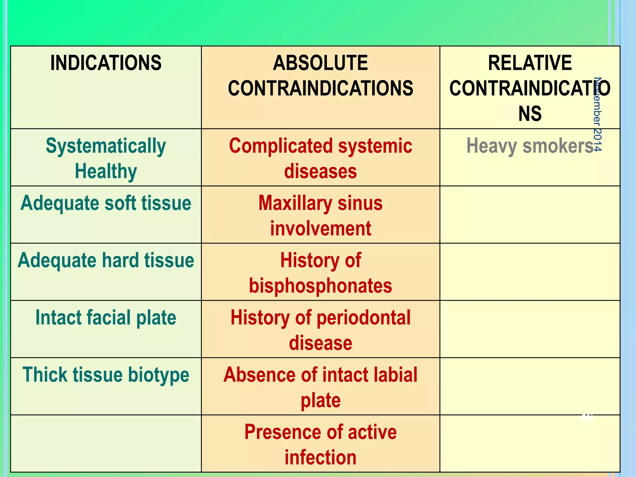 Fresh socket implant placement | PPTX
