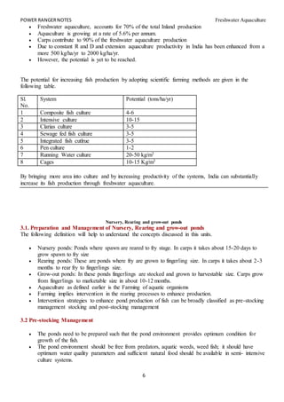Freshwater aquaculture 2nd sem (full syllabus) | DOCX