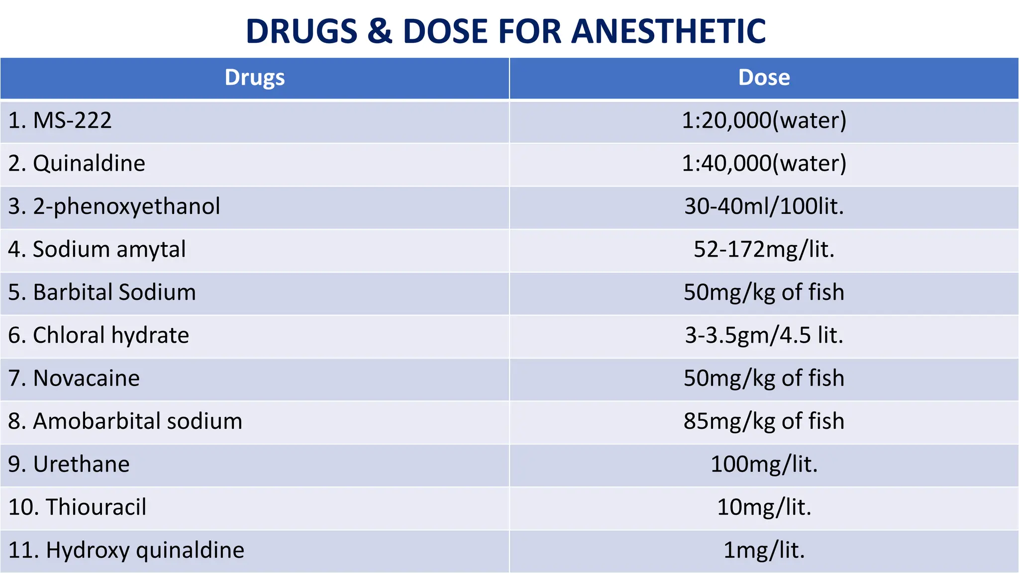 Anesthetics, Antiseptics, Antibiotics.pptx